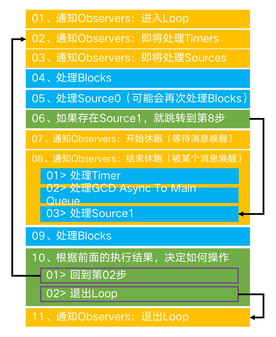 深入理解RunLoop | cloud的博客